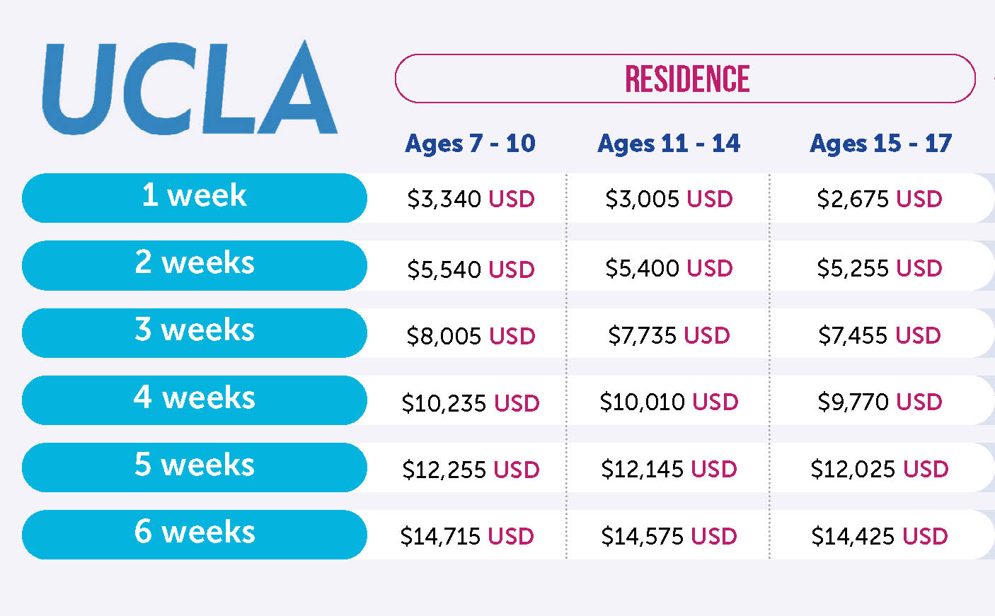 2024 미국 LA 여름캠프 탐우드 UCLA 모집안내 - 미래에듀케이션